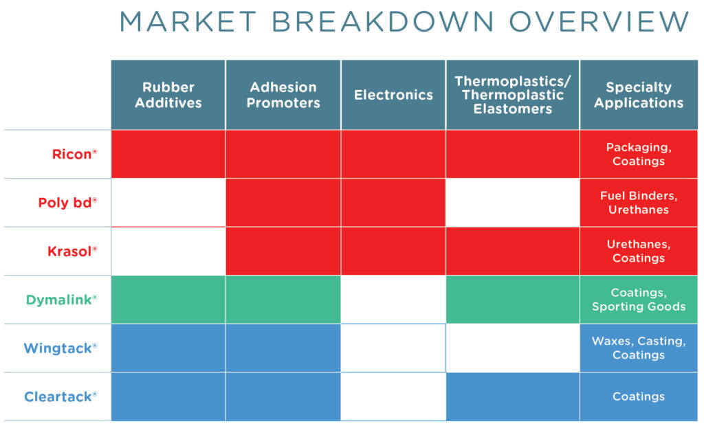 Market Breakdown - Cray Valley